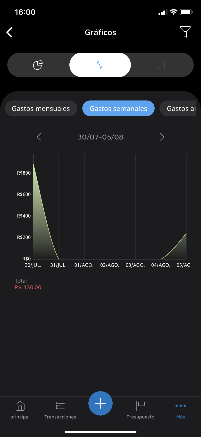 Gráficos y informes: Ingresos, Gastos y Cuentas. – Central de Ayuda