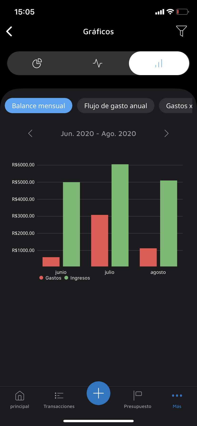 Formulario De Gráfico De Gastos Mensuales Plantilla Excel De Flujo De