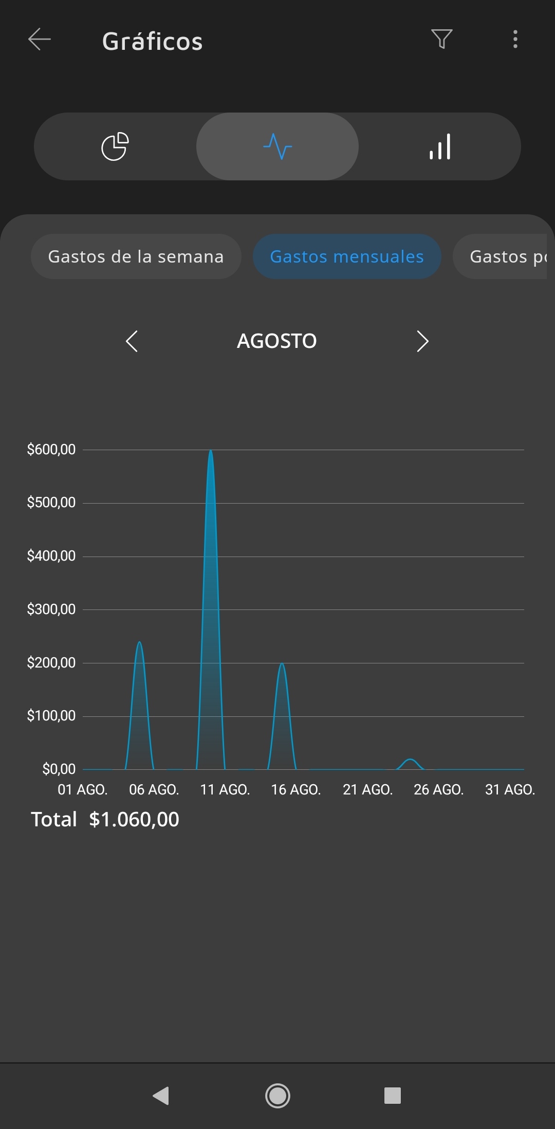 Gráficos y informes: Ingresos, Gastos y Cuentas. – Central de Ayuda